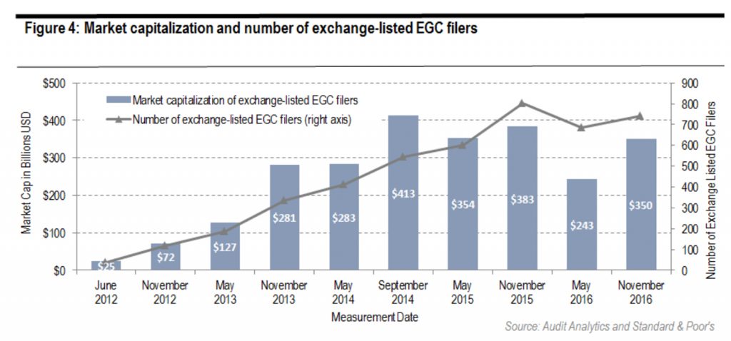 EGC-chart - Radical Compliance